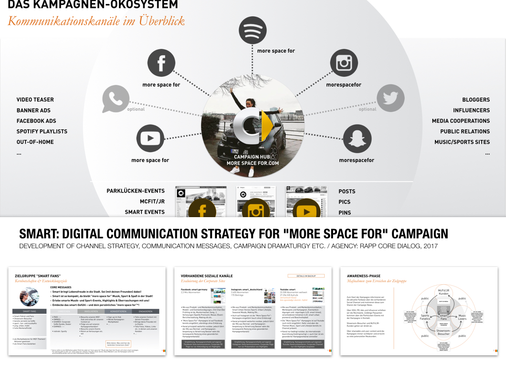 smart: Digital Strategy for „more space for“ Campaign | Torsten Henning ...