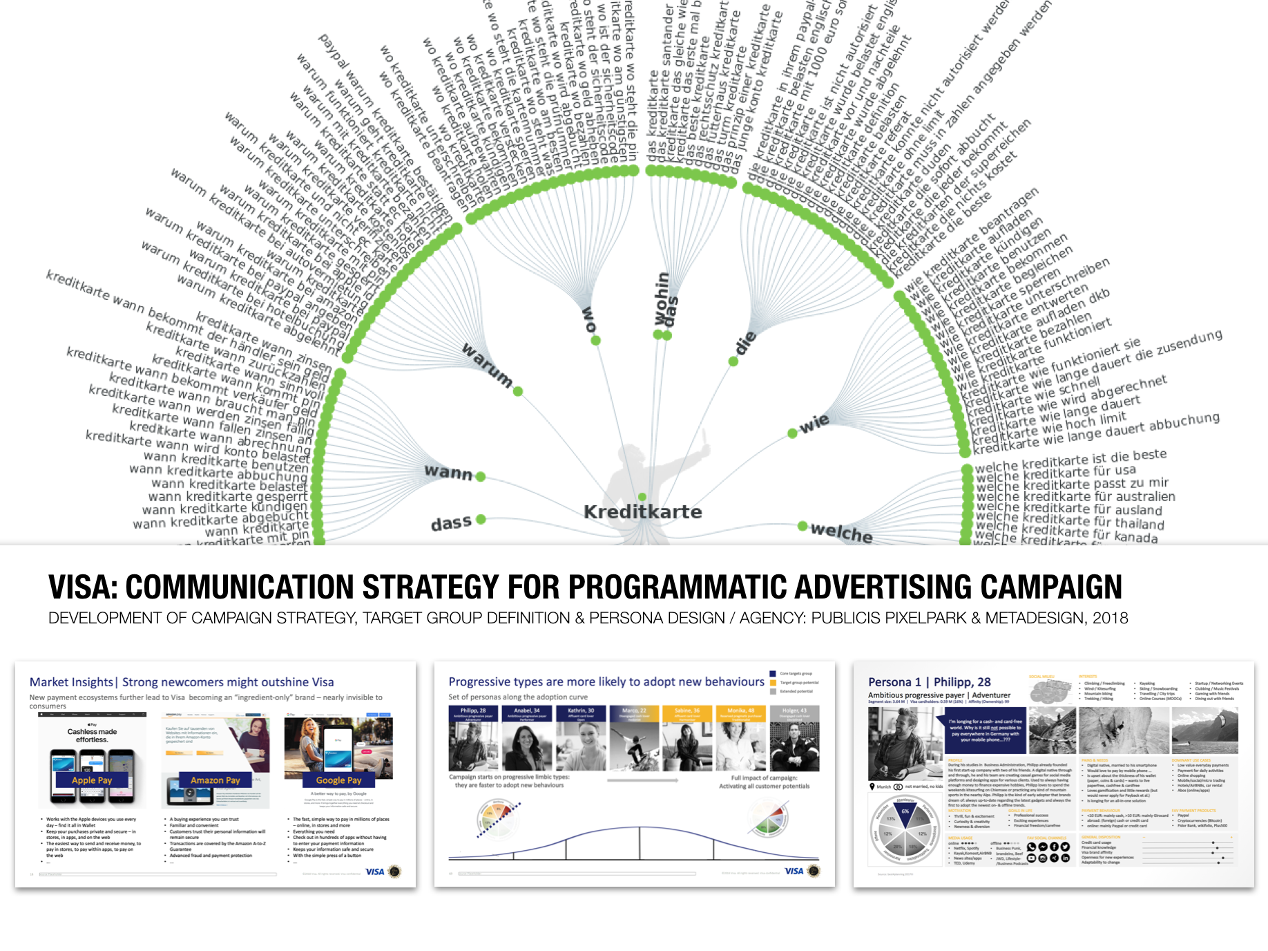VISA: Programmatic Advertising Campaign Strategy | Torsten Henning ...
